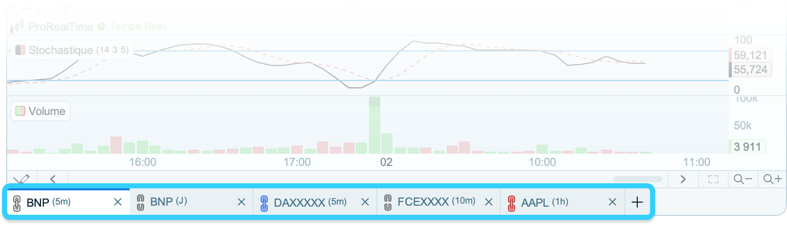 Nouveautés de ProRealTime v13