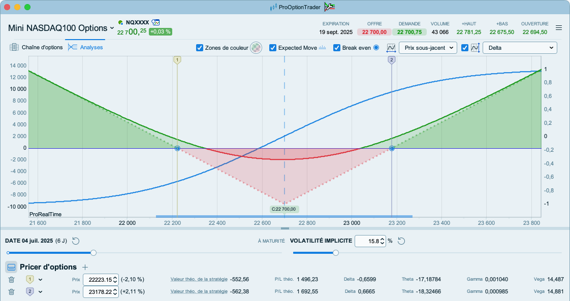 Nouveautés de ProRealTime v13