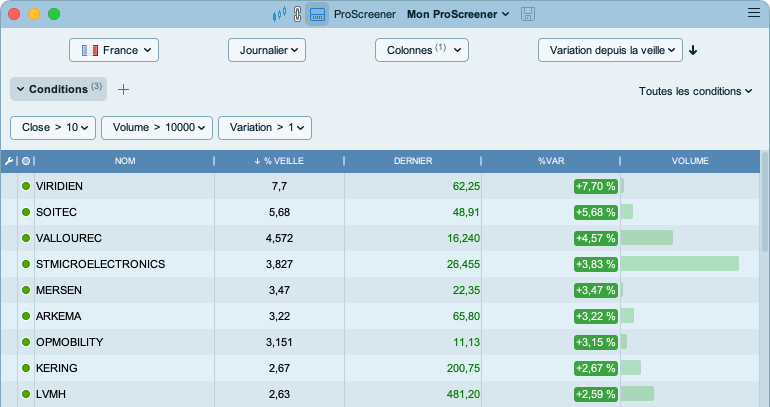 Nouveautés de ProRealTime v13